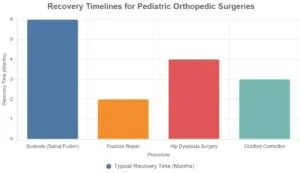 Supporting Your Child after Orthopedic Surgery - Medical City Children ...